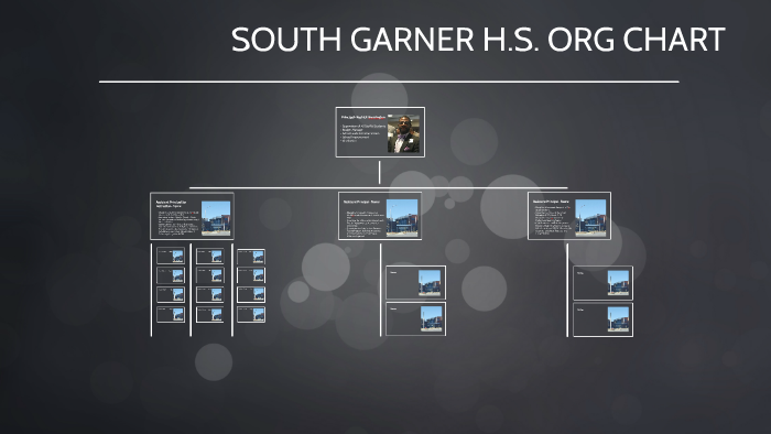 SOUTH GARNER H.S. ORG CHART by on Prezi