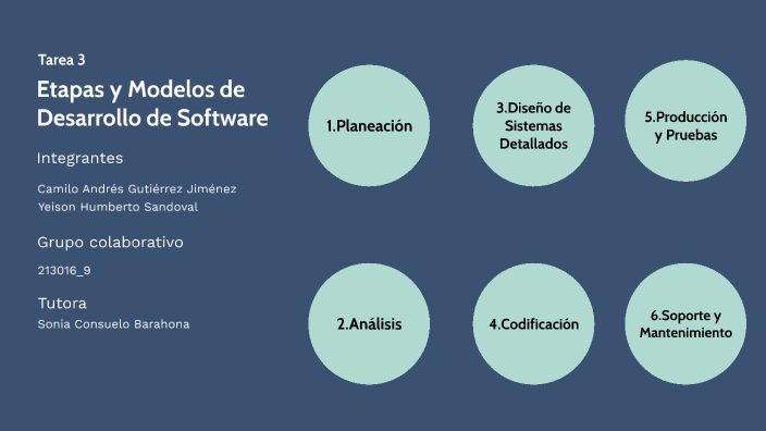 Tarea 3 Etapas y Modelos de Desarrollo de Software by camilo Andrés ...