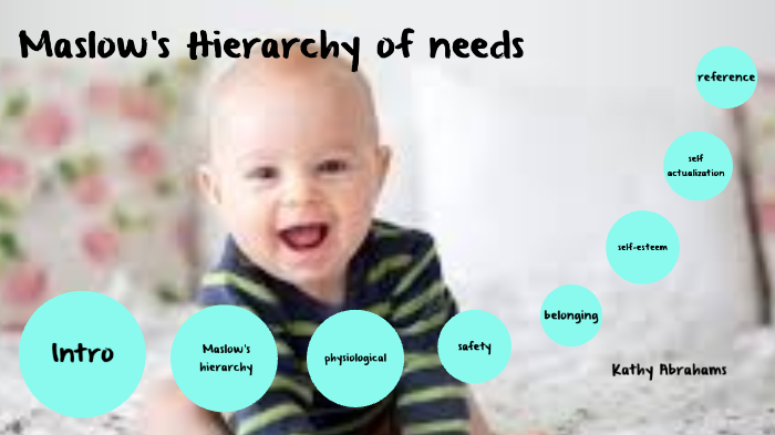 Maslows(HON) Kath by katherine abrahams on Prezi