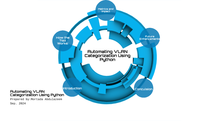 VLAN Categorization System Using Python by Mortada Abdulazeem on Prezi