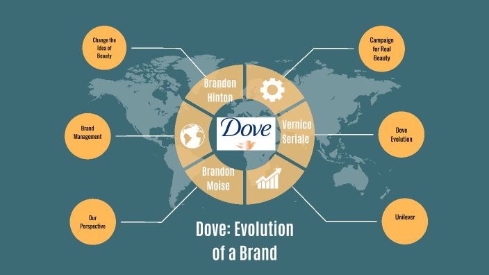 Dove: Evolution of A Brand by Bee Hinton on Prezi