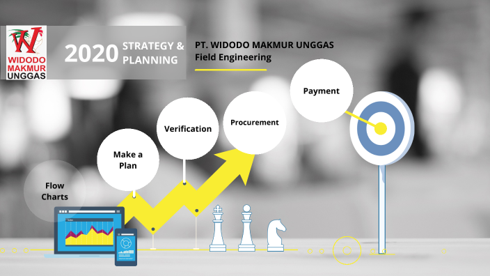 FlowCharts-Project-WMU-2020 by Ihab Yazid on Prezi