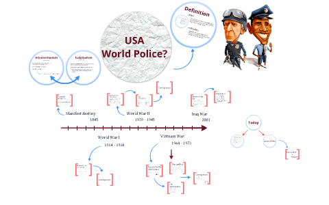 USA - World Police? by on Prezi