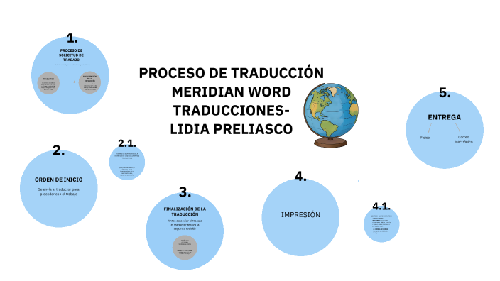 PROCESO DE TRADUCCIÓN MERIDIAN WORD TRADUCCIONES by Valeria Medina ...
