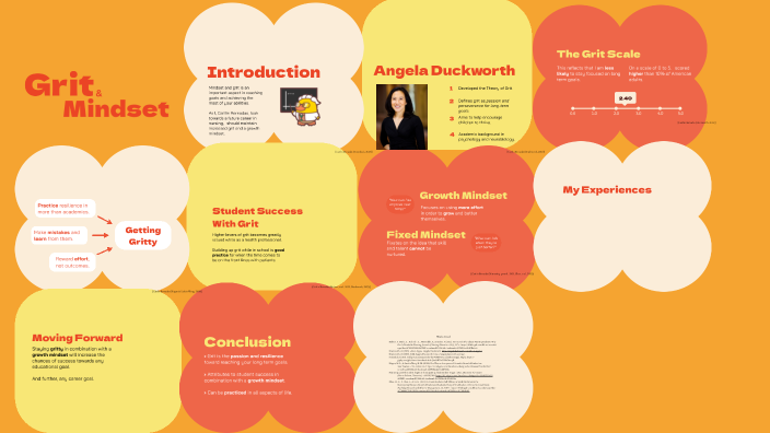 Grit Presentation by Caitlin B on Prezi