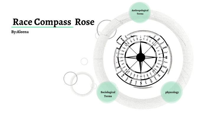 Race compass Race by aleena husain on Prezi