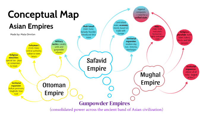 Conceptual Map by Masa Omrcen on Prezi