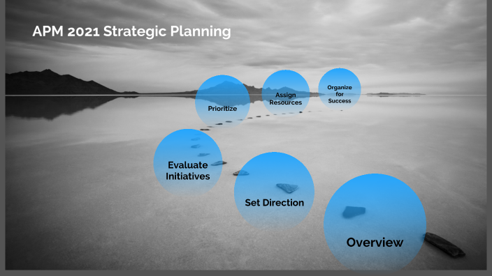 APM 2021 Planning by yoon barker on Prezi
