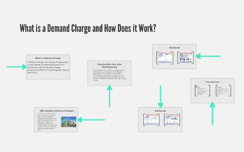 What is a Demand Charge and How Does it Work? by Devon Rood on Prezi