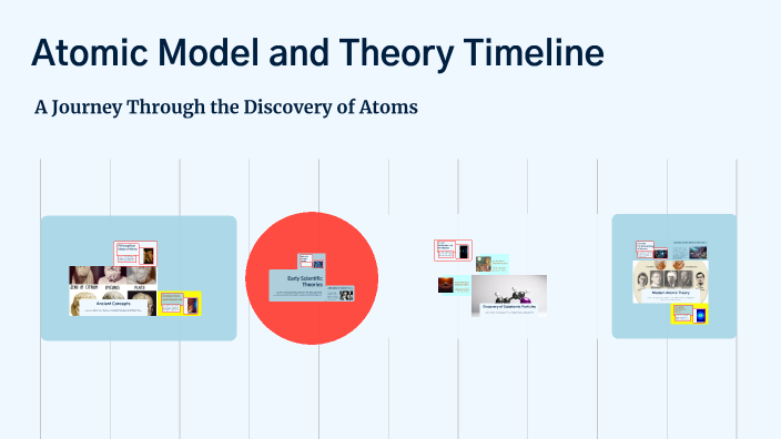 Atomic Model and Theory Timeline by Amy Gabriela Samaniego on Prezi