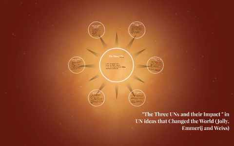 "The Three UNs and their Impact " in UN ideas that Changed t by Amanda ...