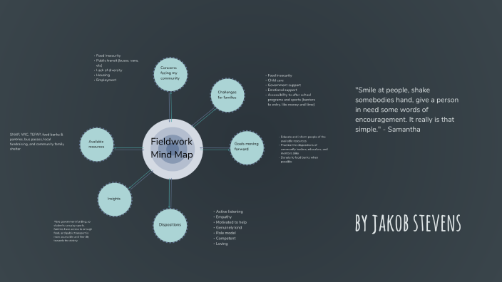 Mind Map Template by Jakob Stevens on Prezi