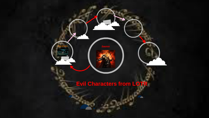 Evil Characters from LOTR by Tess Houglum on Prezi