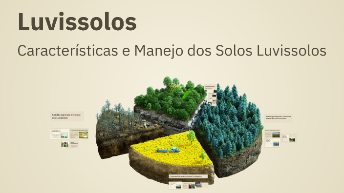 Luvissolos by PAOLA SANTOS on Prezi