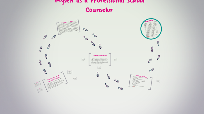 Comprehensive School Counseling Program by on Prezi
