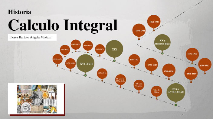 Historia del Calculo Integral by angela flores bartolo on Prezi