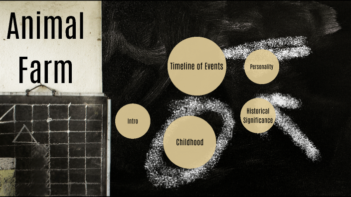 Animal Farm Project by Jacob Bennett on Prezi