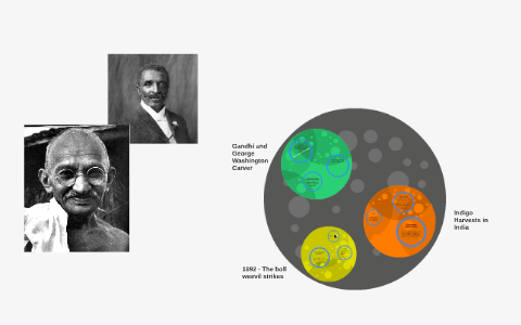Gandhi and George Washington Carver by Someone Random on Prezi