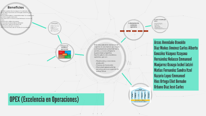 OPEX (Excelencia en Operaciones) by José Urbano on Prezi