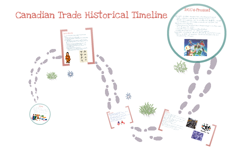 Canadian Trade Historical timeline by Amaar Patwa on Prezi