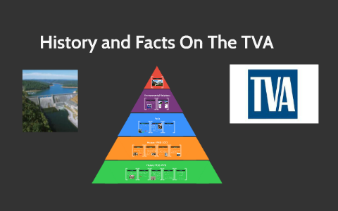 History and Facts On The TVA by Abby Hayes on Prezi