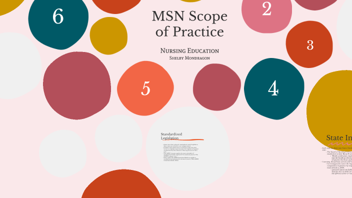 Scope of Practice Project 1 by Shelby Needham on Prezi