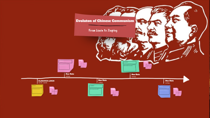 Evolution of Chinese Communism by Madison Holiday on Prezi