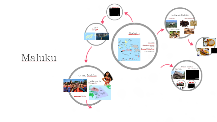 Maluku by Ru Tah on Prezi