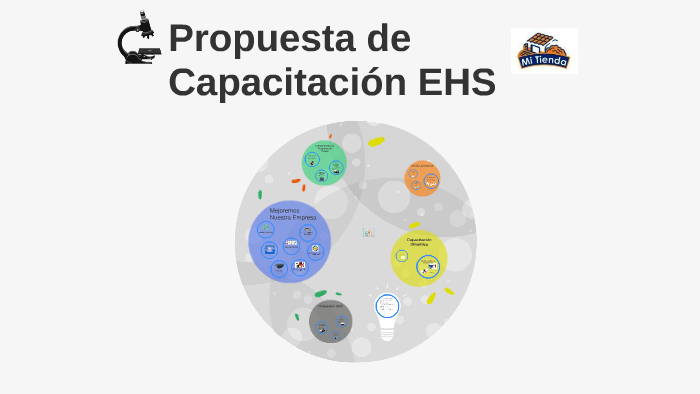 Programa de Capacitación EHS by CARLOS RAMIREZ on Prezi