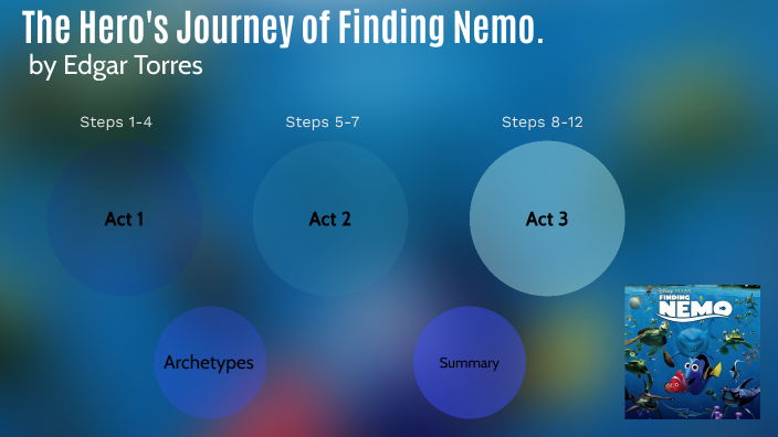 The Hero's Journey of Finding Nemo. by Edgar Torres on Prezi