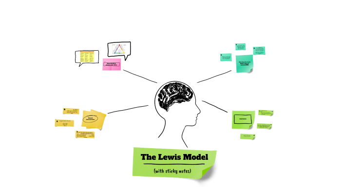 The Lewis Model by Дарья Сигаева on Prezi