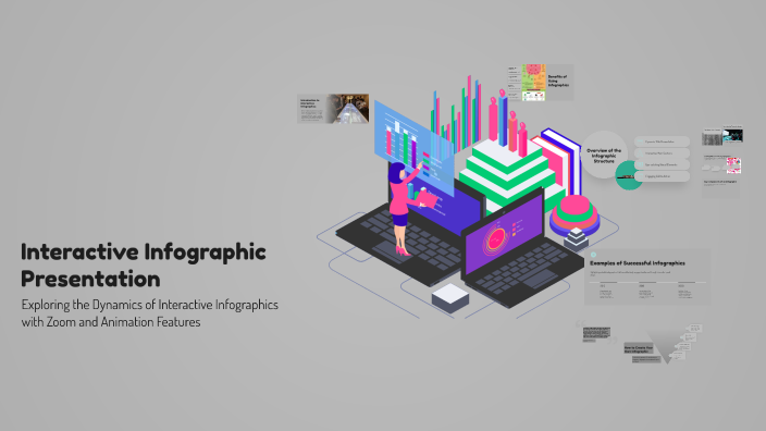 Interactive Infographic Presentation by Rico AW on Prezi