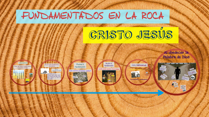 Fundamentados en la Roca: Cristo Jesús by mailyn garcia on Prezi