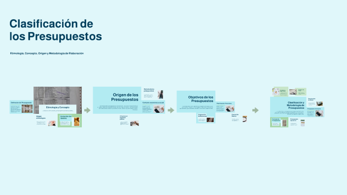 Clasificación de los Presupuestos by Kevin Gonzalez on Prezi