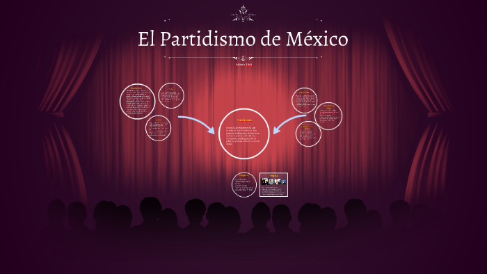 El Partidismo de Mexico by Fabiola Diaz on Prezi