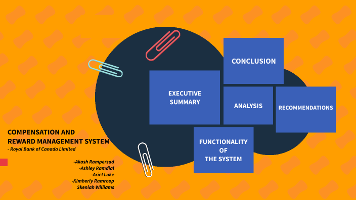 COMPENSATION AND REWARD MANAGEMENT SYSTEM by Ariel Luke on Prezi
