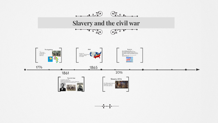 SLavery and the civilewar by Eric Ruus on Prezi