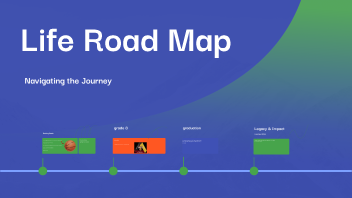 Life Roadmap by Markus Staub on Prezi
