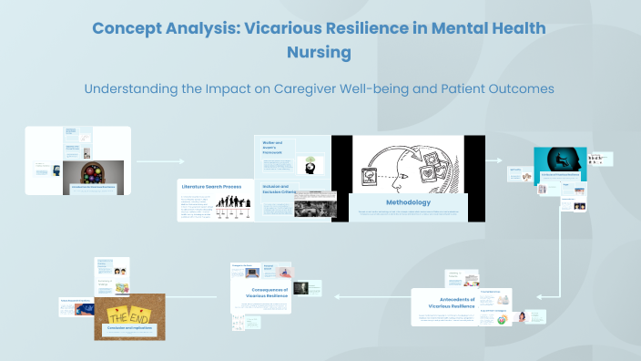 Concept Analysis: Vicarious Resilience in Mental Health Nursing by Nora ...