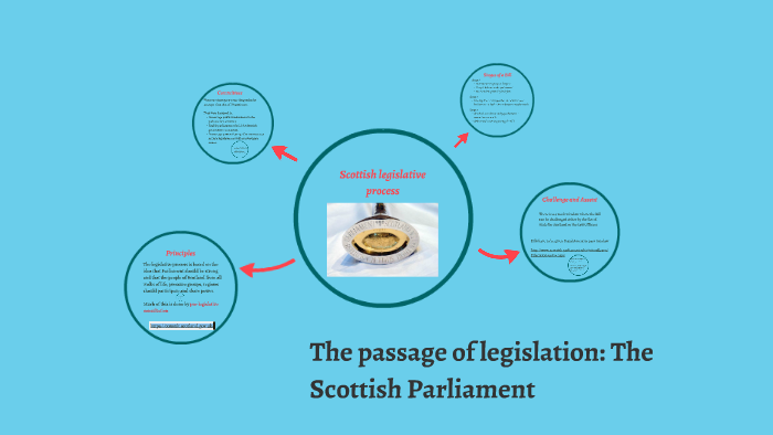 The passage of legislation: The Scottish Parliament by Claire Gill on Prezi