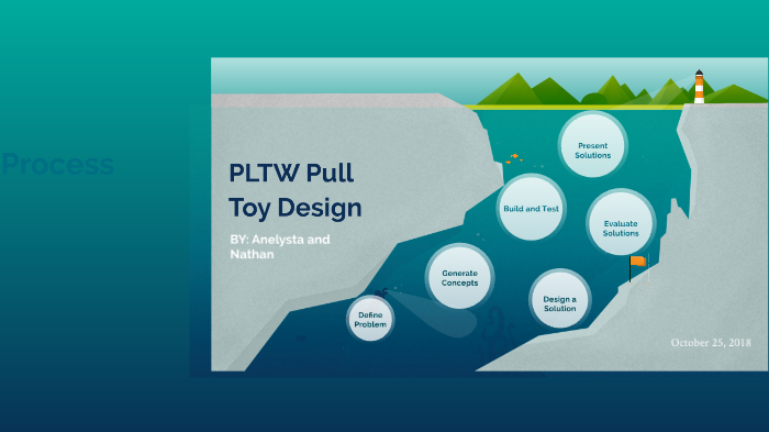 PLTW design process by Anelysta Pudleiner on Prezi