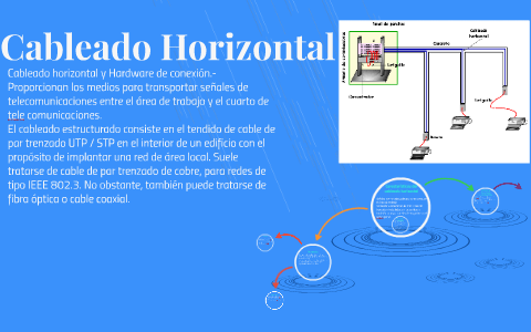 Cableado Horizontal by on Prezi