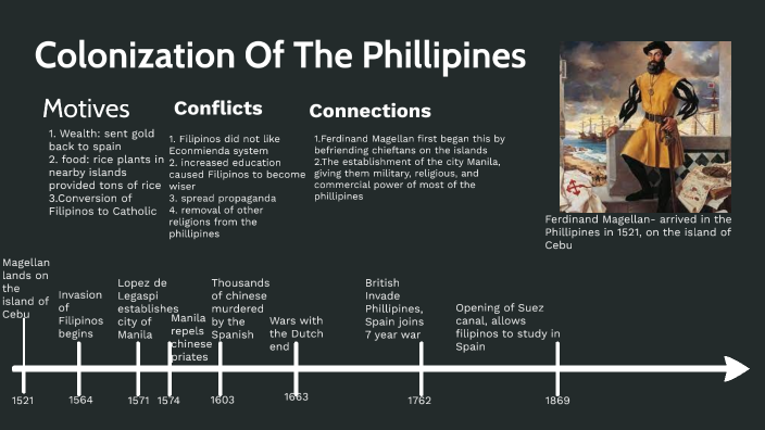 The Colonization of the Phillipines by Jacob Harris on Prezi