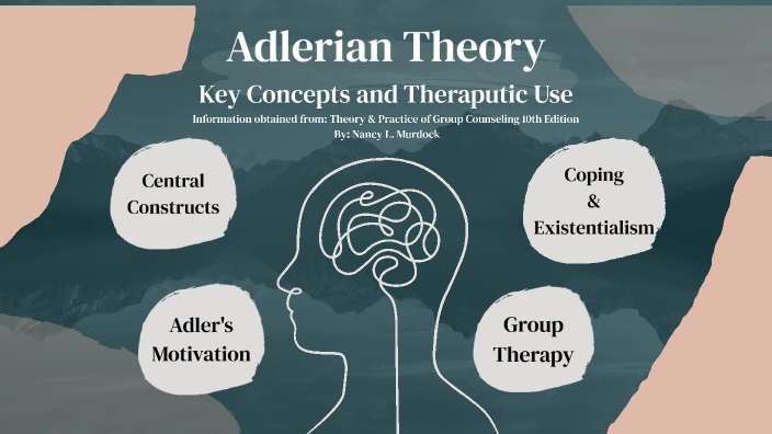 Adlerian Theory Presentation by Jacob Klaus on Prezi