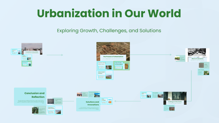 Urbanization in Science by Lanscine Janneh on Prezi