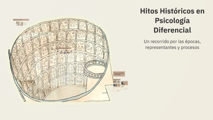 Hitos Históricos en Psicología Diferencial by Flavia Rivas on Prezi
