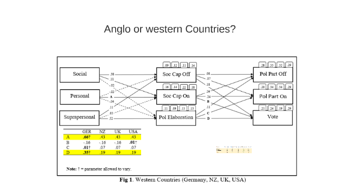 Anglo or western Countries? by Roosevelt Souza on Prezi