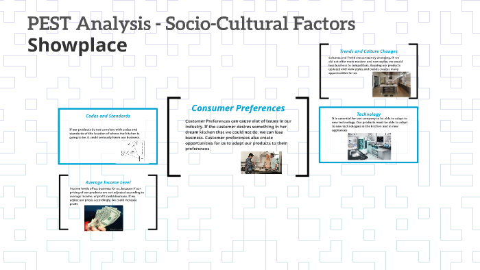 PEST Analysis - Socio-Cultural Factors by cailey baker on Prezi