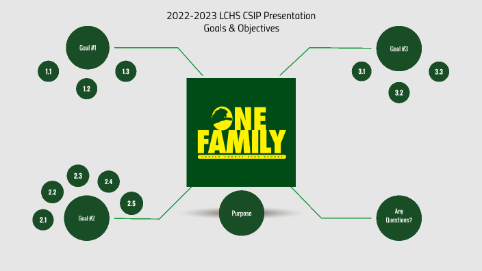 LCHS CSIP 2022-2023 by Felecia Christian on Prezi