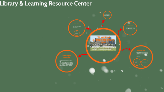 Library & Learning Resource Centre by Dr Bindhu Nair on Prezi